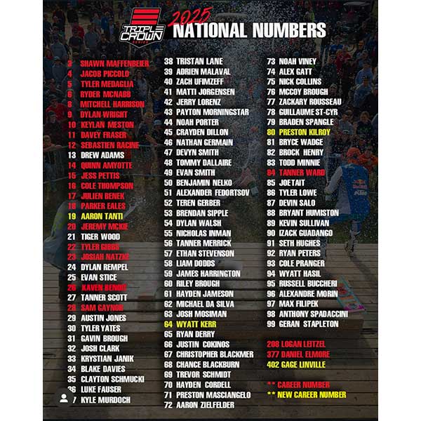2025 Canadian Triple Crown Series National Numbers | Direct Motocross ...